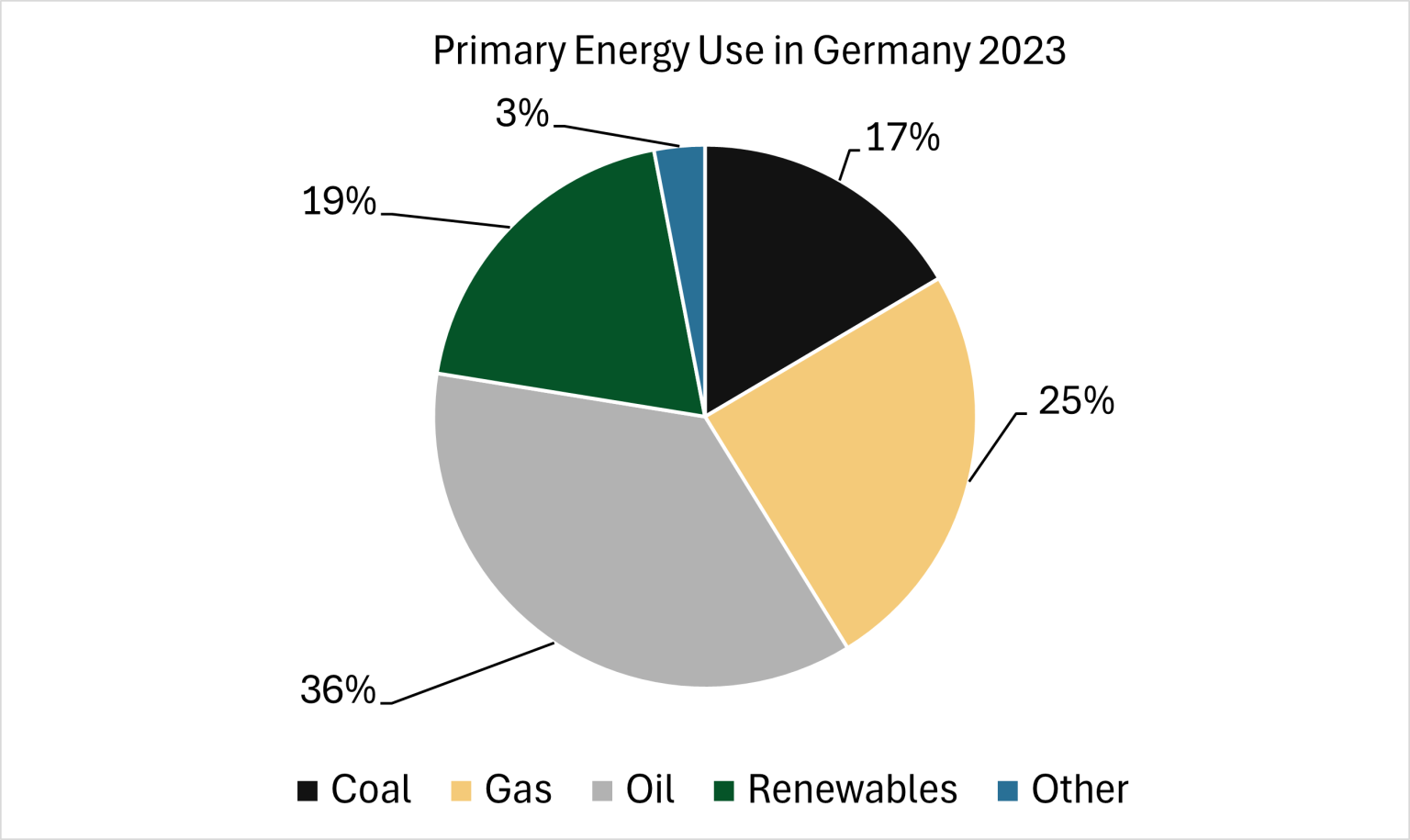 Redirecting Germany's €600 Billion Fossil Fuel Import Bill into ...